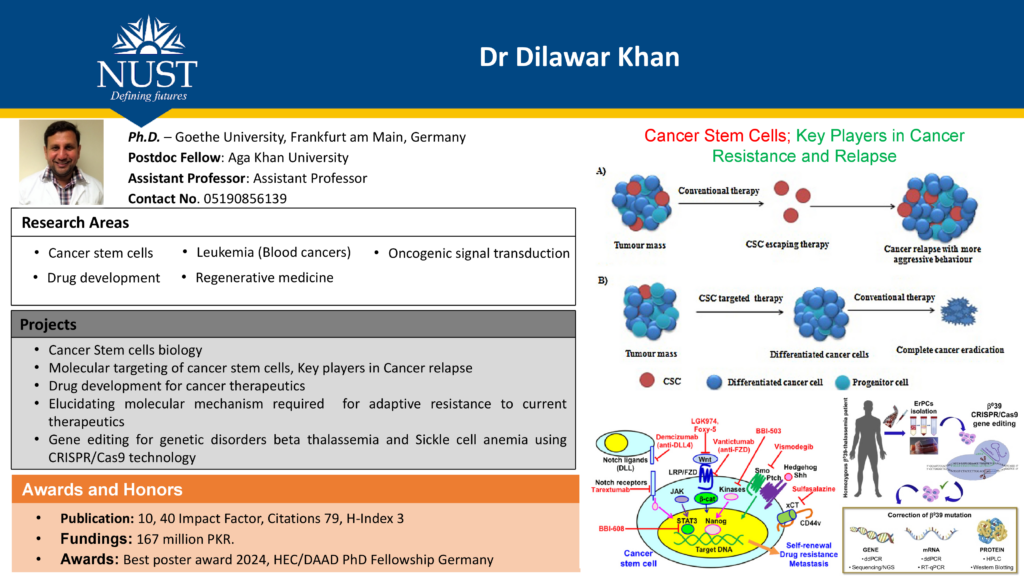 Cancer Biology Research Group - NUST Atta-ur-Rahman School of Applied ...