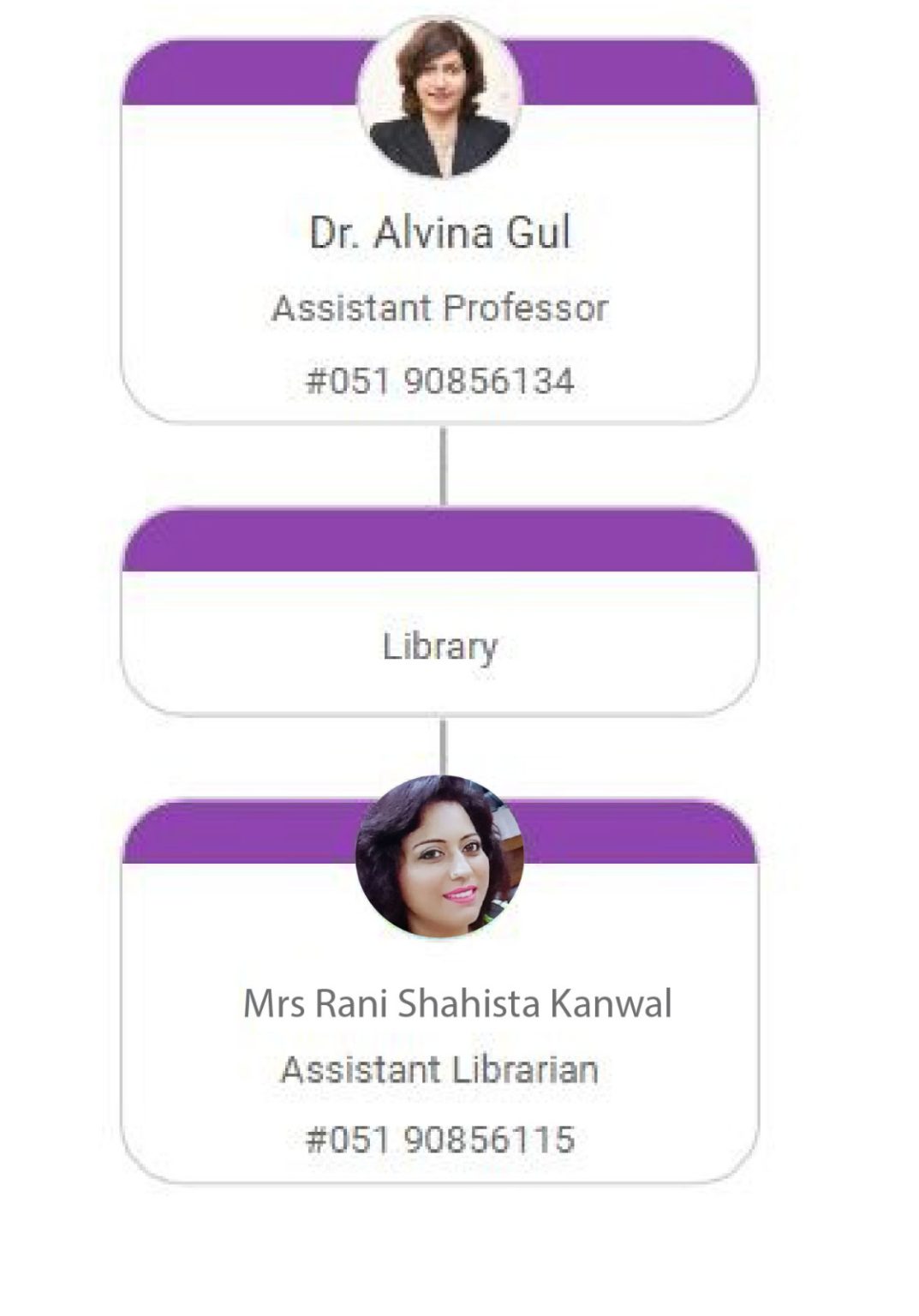 ASAB Library - NUST Atta-ur-Rahman School of Applied Biosciences (ASAB)