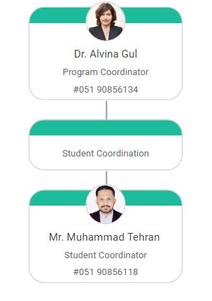 Program/ Student Coordinator Office - NUST Atta-ur-Rahman School of ...